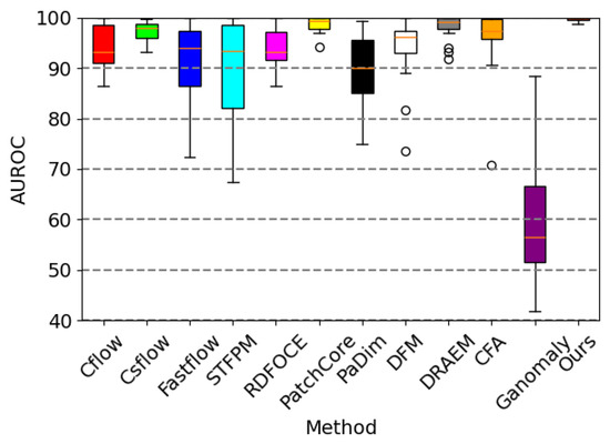 Industrial Product Surface Anomaly Detection with Realistic Synthetic ...