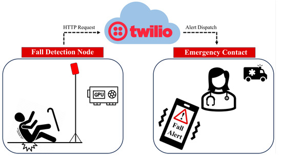 Intelligent Millimeter-Wave System for Human Activity Monitoring for ...