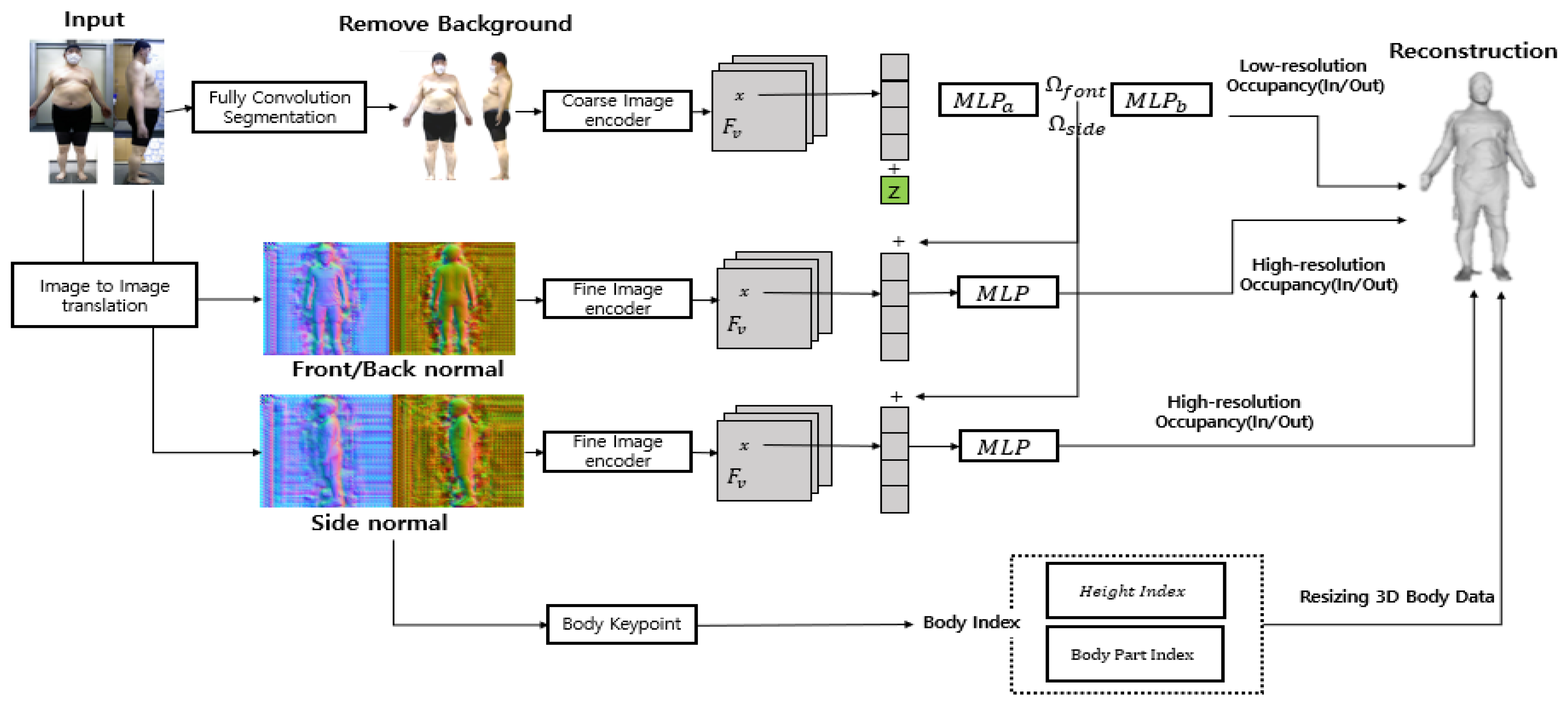 Development of a Non-Contact Sensor System for Converting 2D Images ...