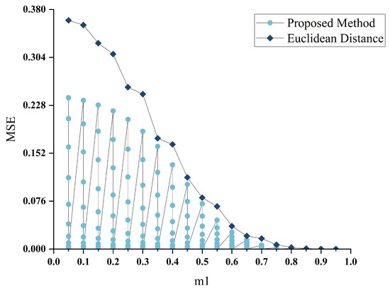 Conditional Enhanced Variational Autoencoder-Heterogeneous Graph Attention Neural Network: A ...