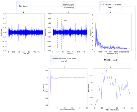 Sensors | Free Full-Text | A Novel Underwater Acoustic Target ...