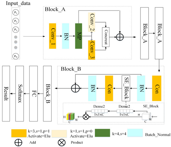 A Novel Underwater Acoustic Target Recognition Method Based on MFCC and RACNN