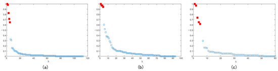 Fast Automatic Fuzzy C-Means Knitting Pattern Color-Separation Algorithm Based on Superpixels