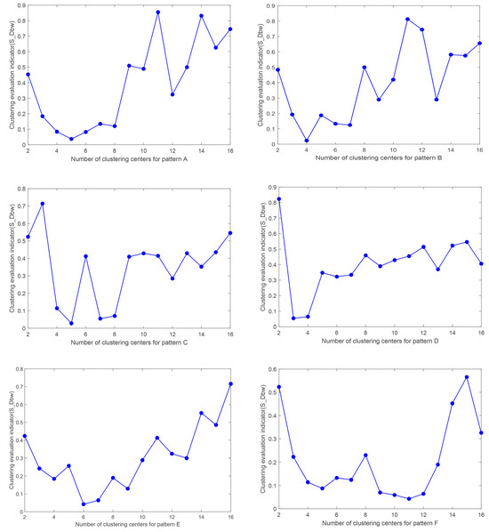 Fast Automatic Fuzzy C-Means Knitting Pattern Color-Separation Algorithm Based on Superpixels