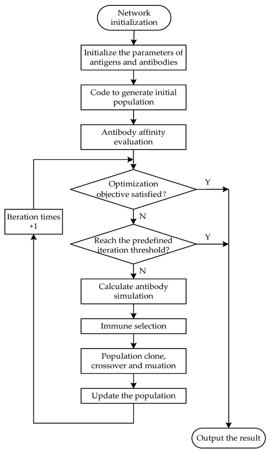 An Accuracy-Aware Energy-Efficient Multipath Routing Algorithm for WSNs