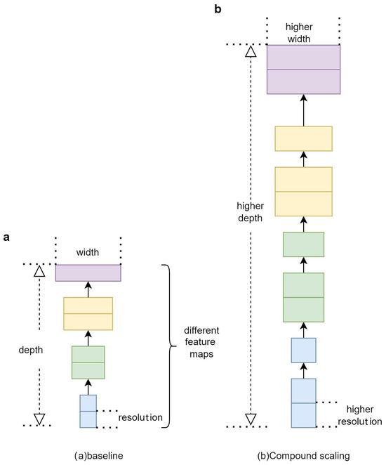 Lightweight Detection Methods for Insulator Self-Explosion Defects