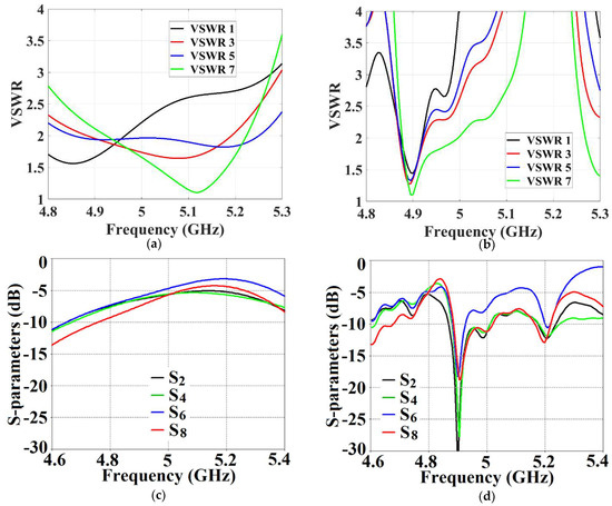 Sensors | Free Full-Text | Decoupling and Cloaking of Rectangular and ...