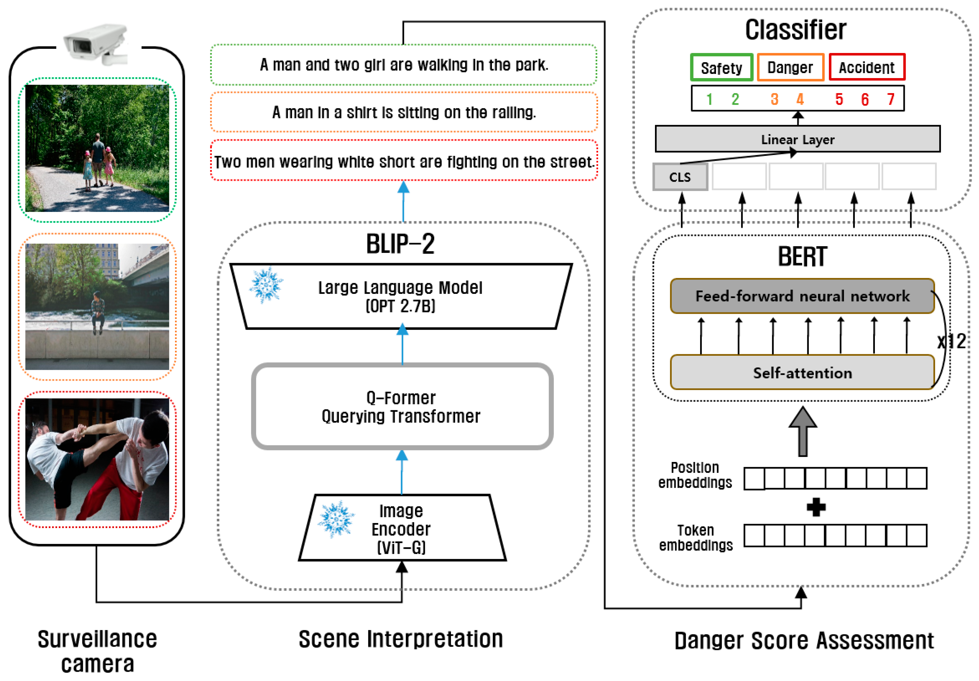 Sensors | Free Full-Text | Enhancing Surveillance Systems: Integration ...