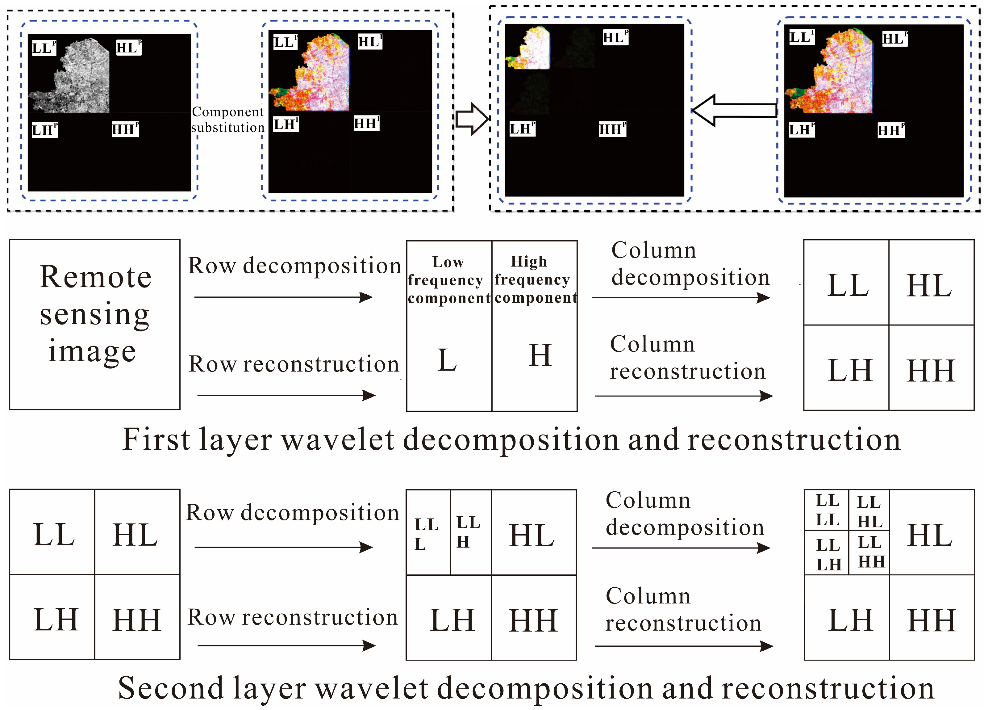 Color Night Light Remote Sensing Images Generation Using Dual Transformation