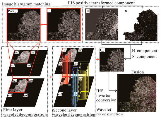 Color Night Light Remote Sensing Images Generation Using Dual ...