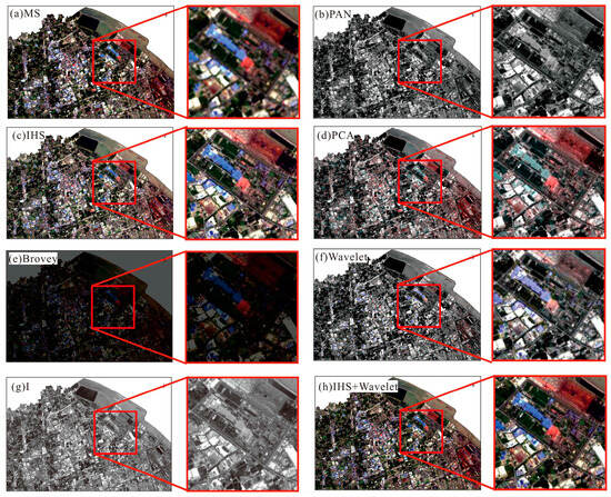 Color Night Light Remote Sensing Images Generation Using Dual ...