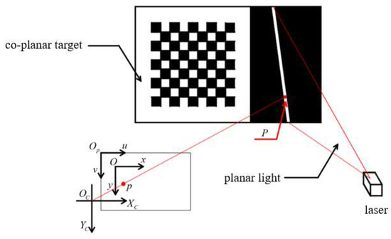A Method for Measuring Shaft Diameter Based on Light Stripe Image ...