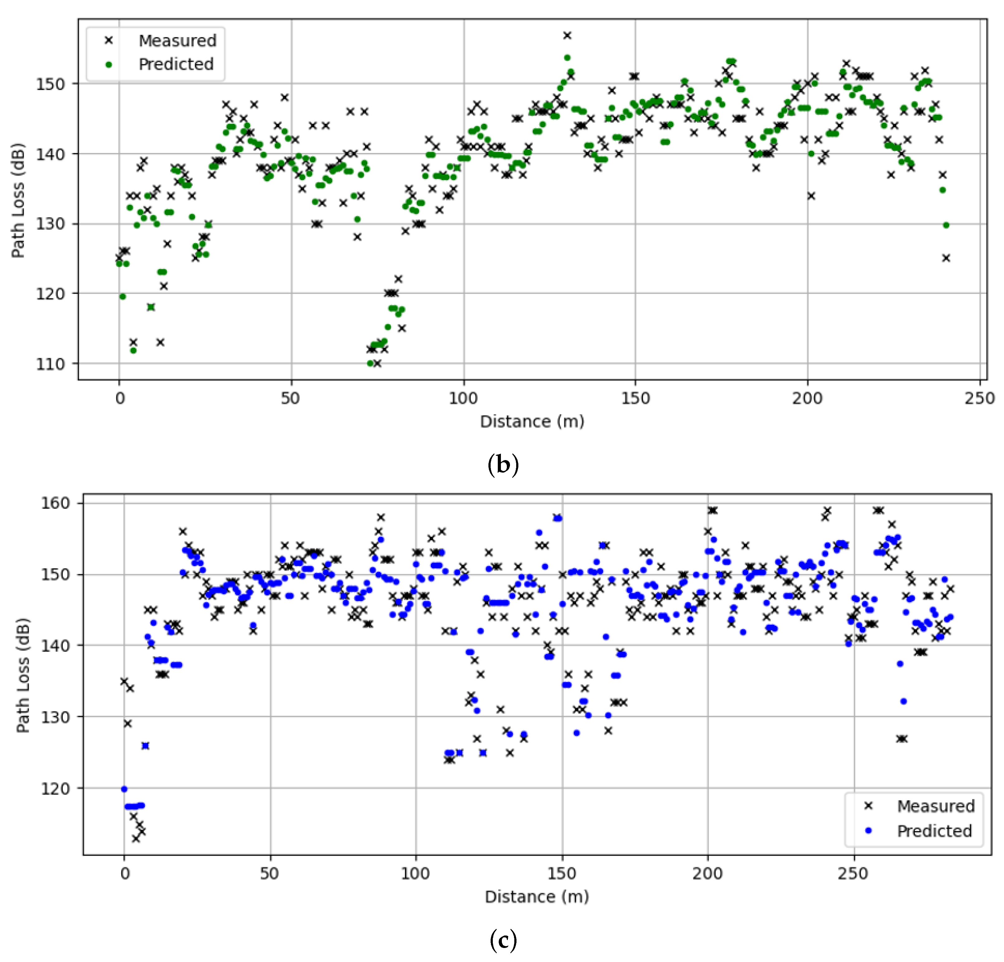 Sensors | Free Full-Text | Accurate Path Loss Prediction Using a Neural Network Ensemble Method