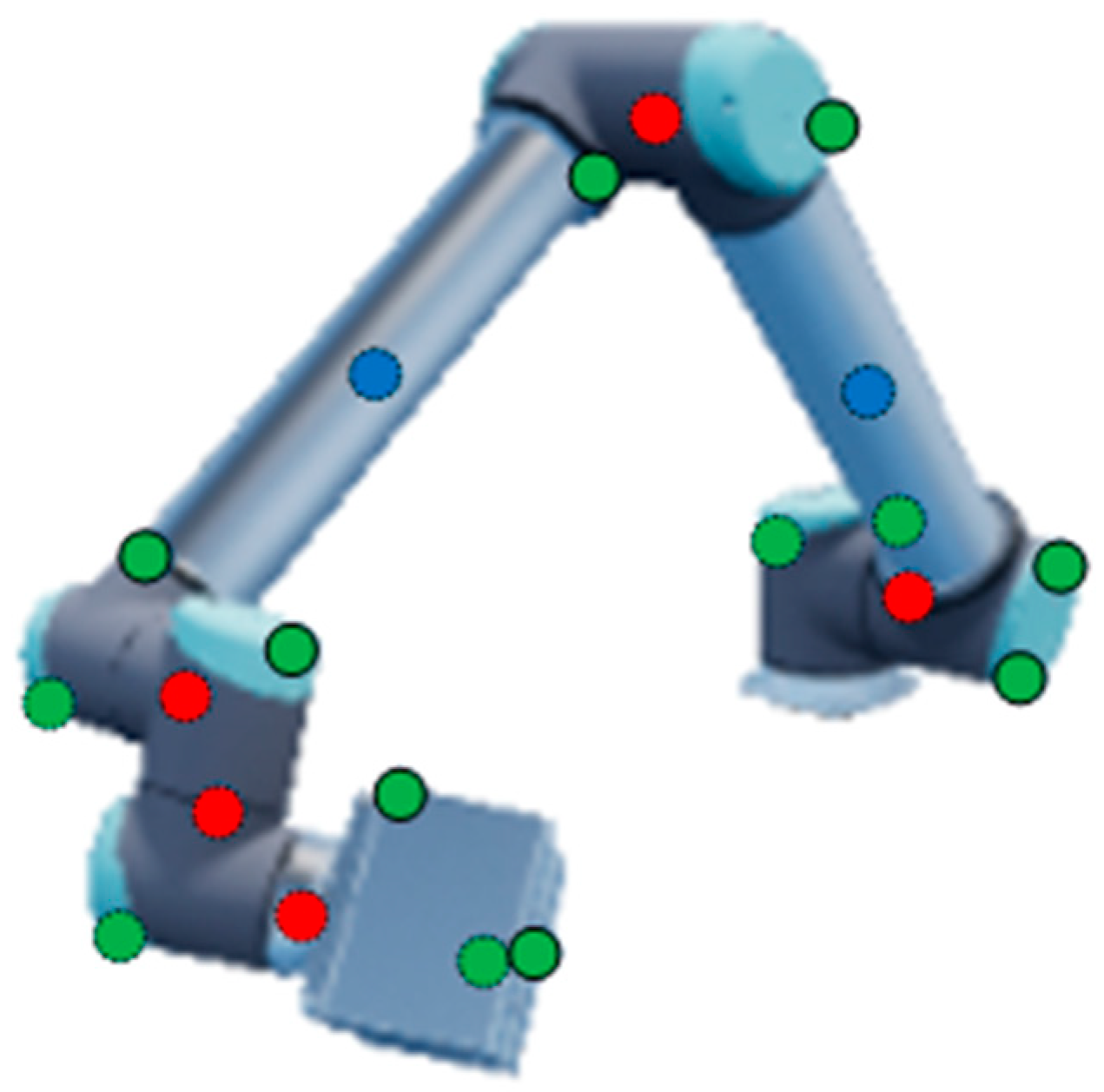 Accurate Robot Arm Attitude Estimation Based on Multi-View Images and ...