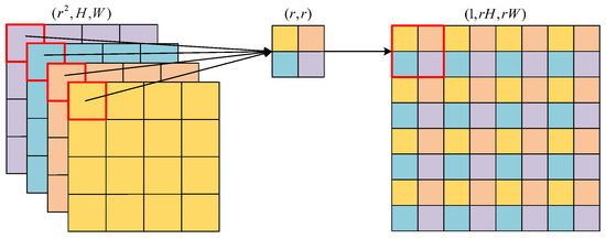 Accurate Robot Arm Attitude Estimation Based on Multi-View Images and ...