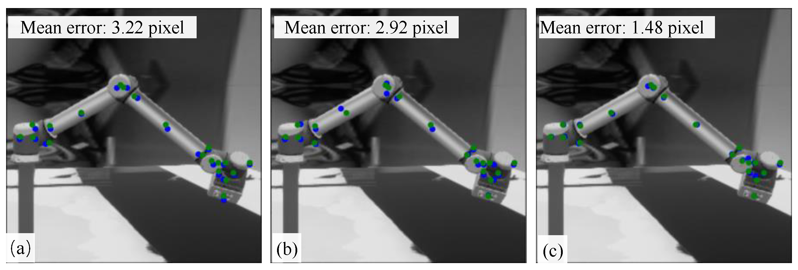 Sensors | Free Full-Text | Accurate Robot Arm Attitude Estimation Based on Multi-View Images and ...