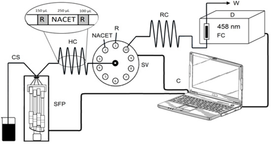 Determination of N-Acetyl-L-cysteine Ethyl Ester (NACET) by Sequential ...