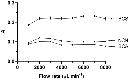 Determination of N-Acetyl-L-cysteine Ethyl Ester (NACET) by Sequential ...