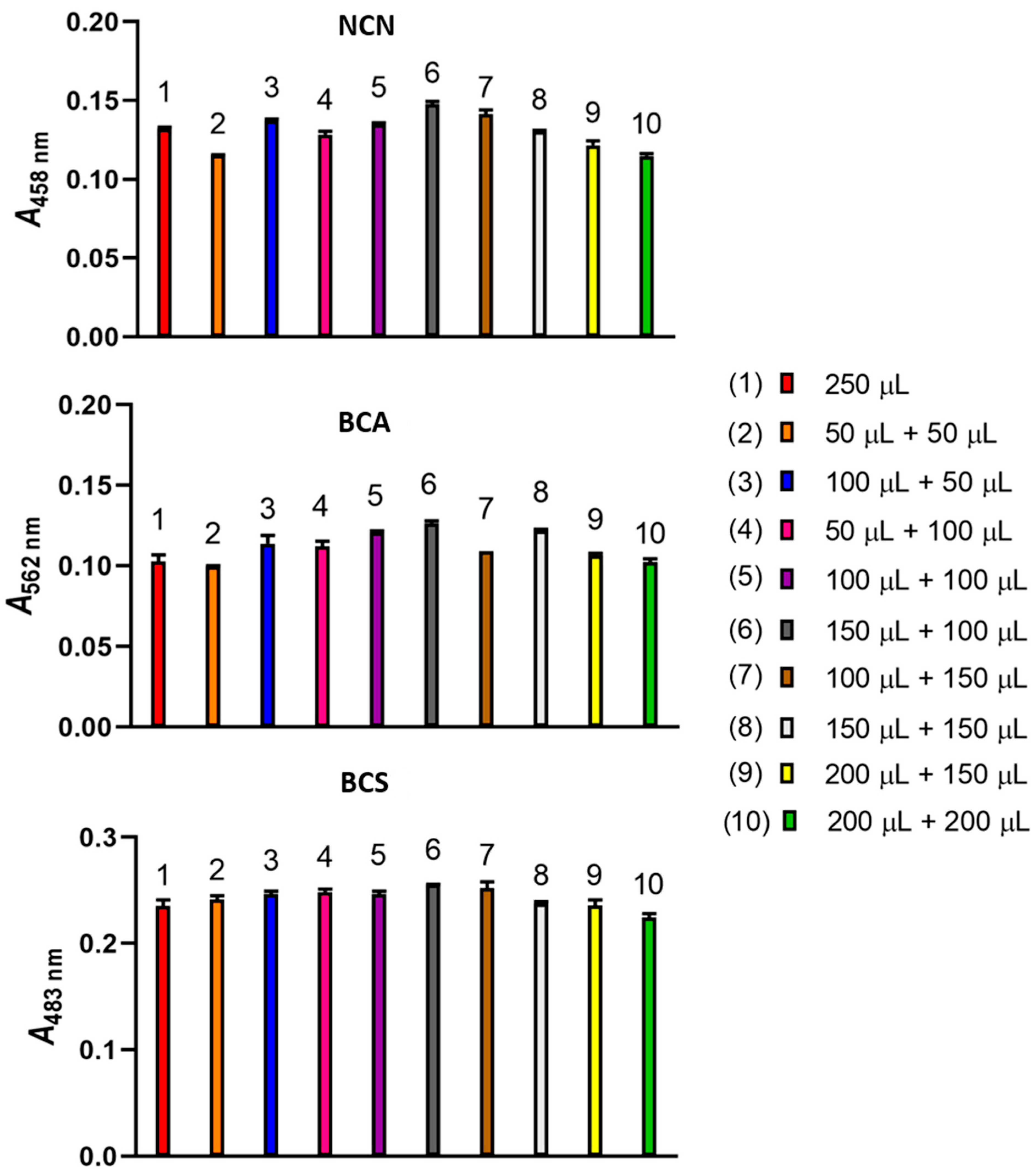 Determination of N-Acetyl-L-cysteine Ethyl Ester (NACET) by Sequential ...
