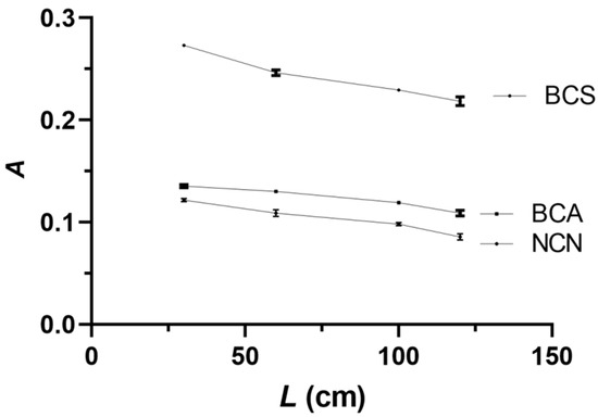 Determination of N-Acetyl-L-cysteine Ethyl Ester (NACET) by Sequential ...