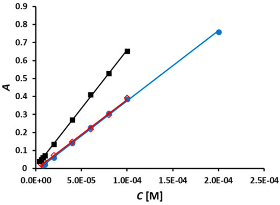 Determination of N-Acetyl-L-cysteine Ethyl Ester (NACET) by Sequential ...