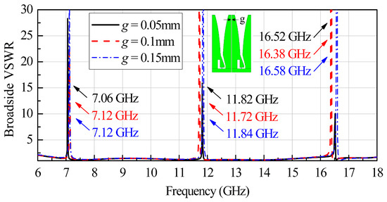 Dual-Polarized Metal Vivaldi Array Using Independent Structural Elements