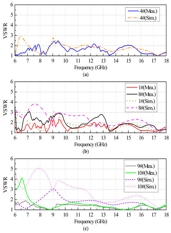 Dual-Polarized Metal Vivaldi Array Using Independent Structural Elements