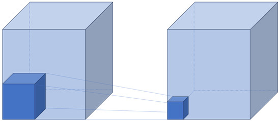 Conv3D-Based Video Violence Detection Network Using Optical Flow and ...