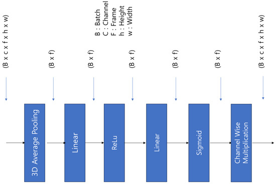 Conv3D-Based Video Violence Detection Network Using Optical Flow and RGB Data