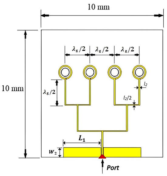 On-Chip Circularly Polarized Circular Loop Antennas Utilizing 4H-SiC ...