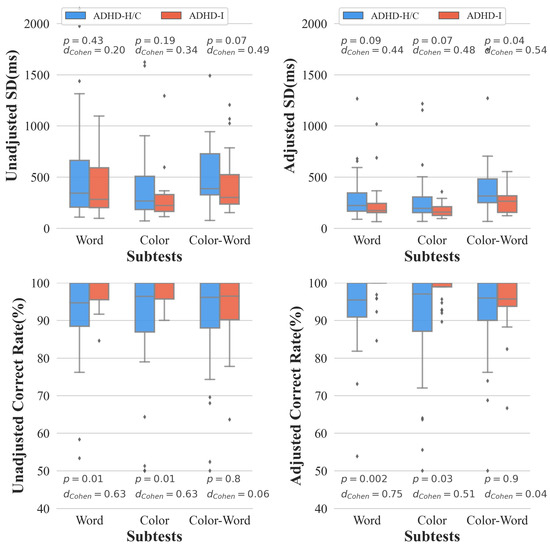 Sensors | Free Full-Text | Assessment of ADHD Subtypes Using Motion ...