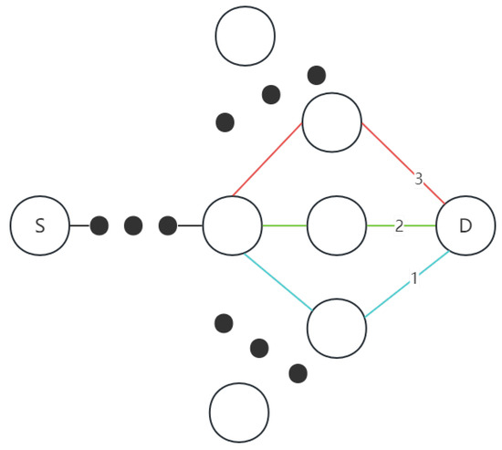 Sensors | Free Full-Text | Routing Selection Algorithm for Mobile Ad Hoc Networks Based on ...