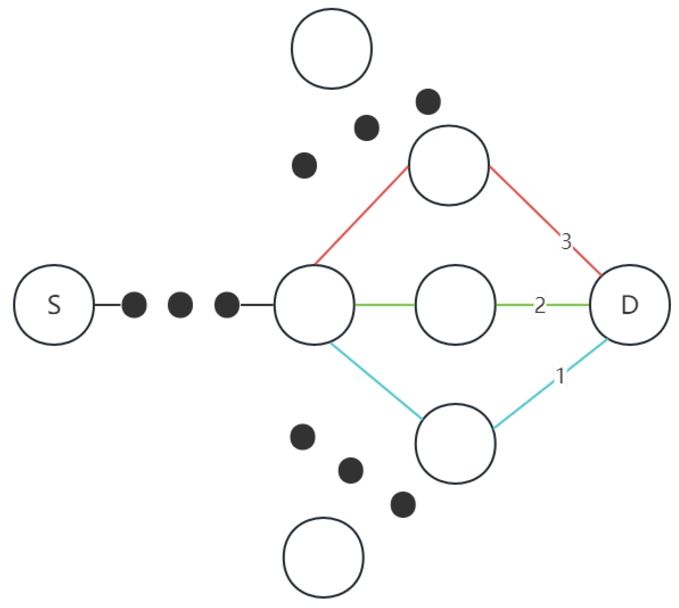 Sensors | Free Full-Text | Routing Selection Algorithm for Mobile Ad Hoc Networks Based on ...