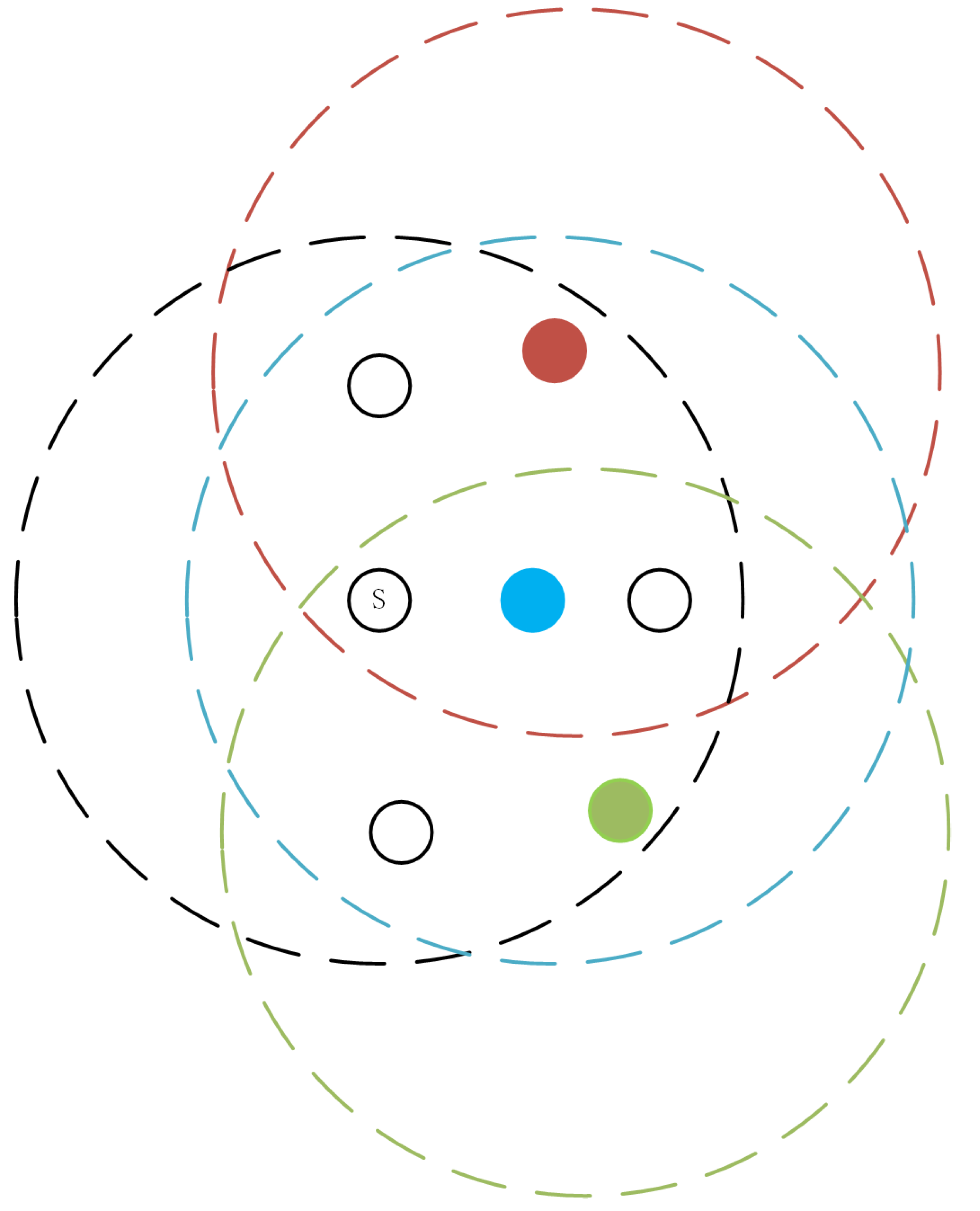 Sensors | Free Full-Text | Routing Selection Algorithm for Mobile Ad Hoc Networks Based on ...