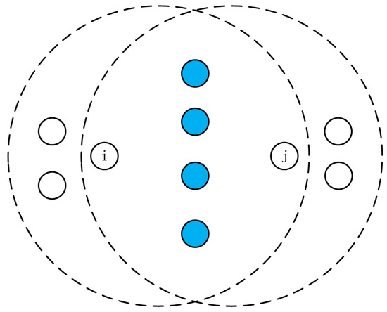 Sensors | Free Full-Text | Routing Selection Algorithm for Mobile Ad Hoc Networks Based on ...