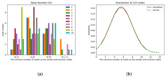 Sensors | Free Full-Text | Routing Selection Algorithm for Mobile Ad Hoc Networks Based on ...