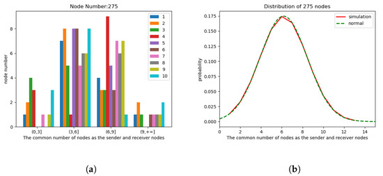 Sensors | Free Full-Text | Routing Selection Algorithm for Mobile Ad Hoc Networks Based on ...