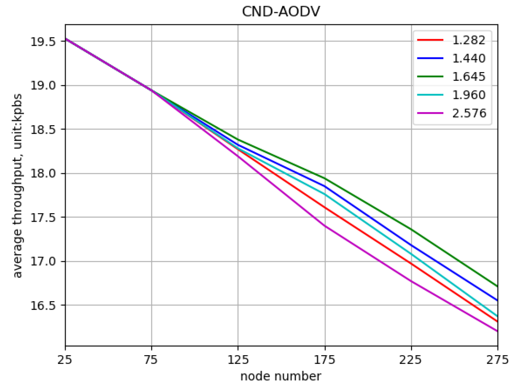 Sensors | Free Full-Text | Routing Selection Algorithm for Mobile Ad Hoc Networks Based on ...