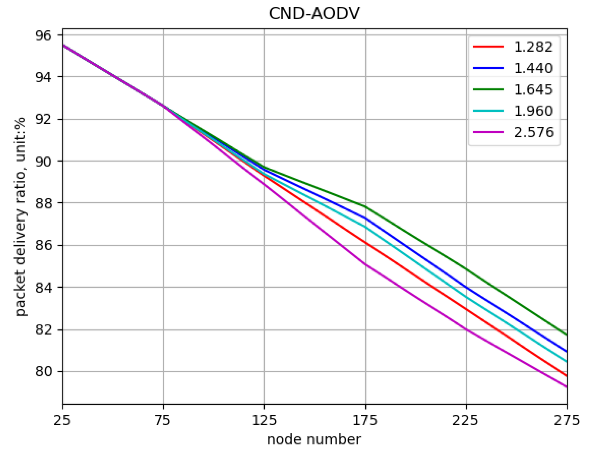 Sensors | Free Full-Text | Routing Selection Algorithm for Mobile Ad Hoc Networks Based on ...