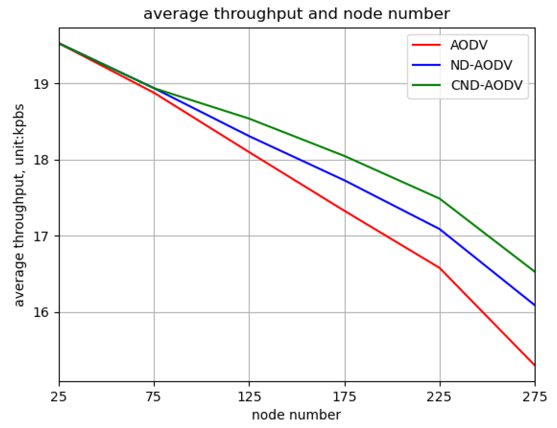 Sensors | Free Full-Text | Routing Selection Algorithm for Mobile Ad Hoc Networks Based on ...