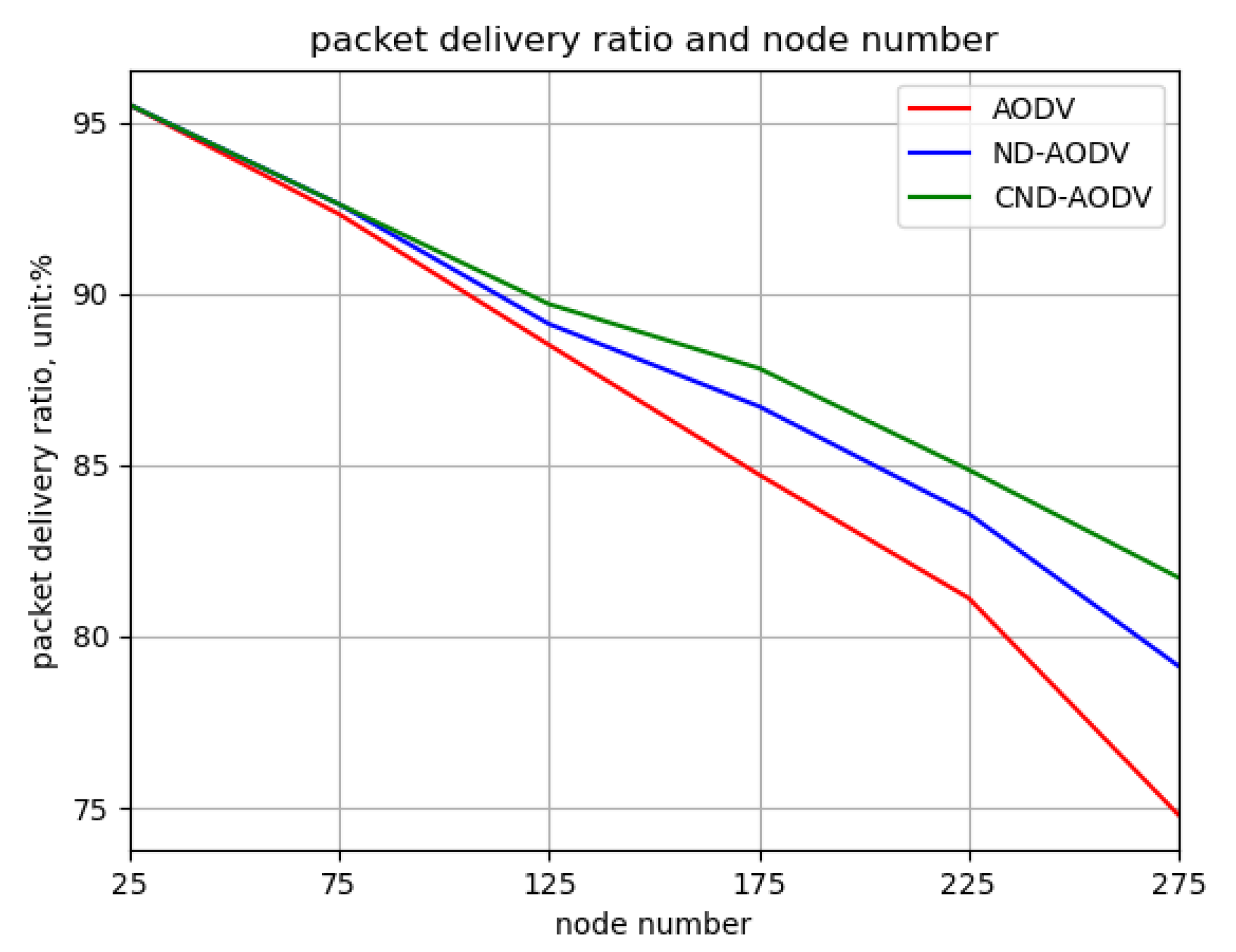 Sensors | Free Full-Text | Routing Selection Algorithm for Mobile Ad Hoc Networks Based on ...