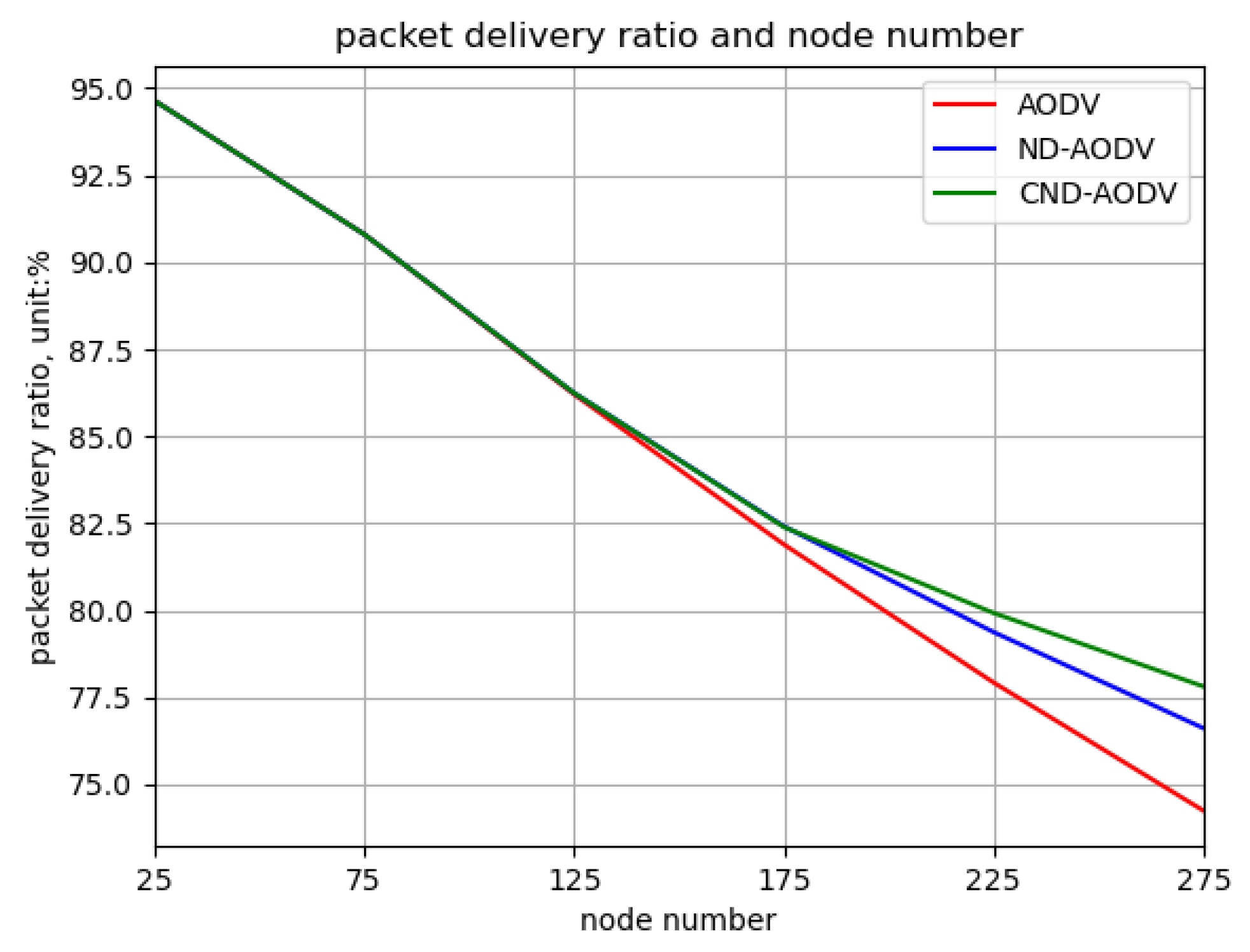 Sensors | Free Full-Text | Routing Selection Algorithm for Mobile Ad Hoc Networks Based on ...