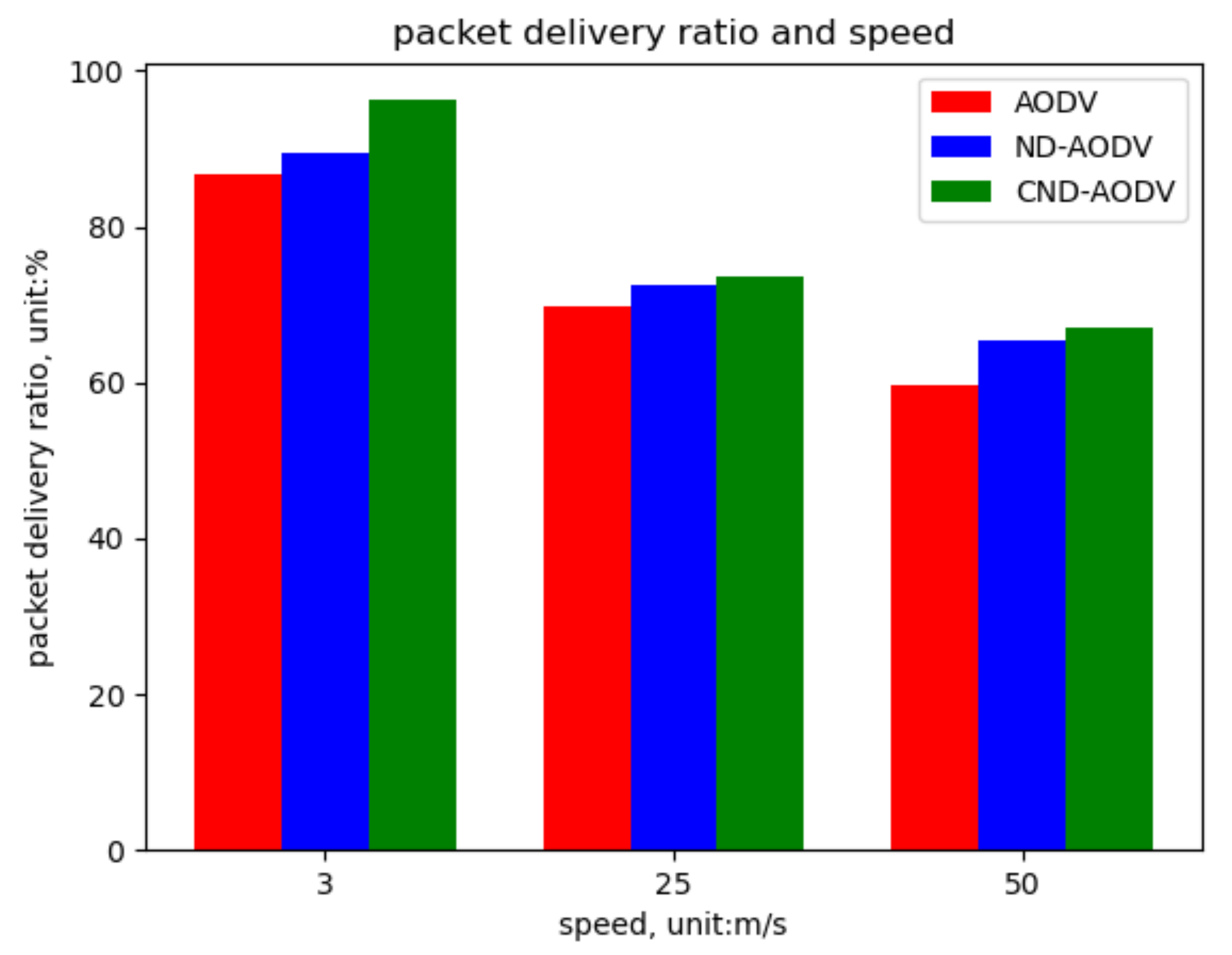 Sensors | Free Full-Text | Routing Selection Algorithm for Mobile Ad Hoc Networks Based on ...