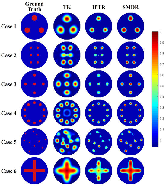 Posterior Approximate Clustering-Based Sensitivity Matrix Decomposition for Electrical Impedance ...