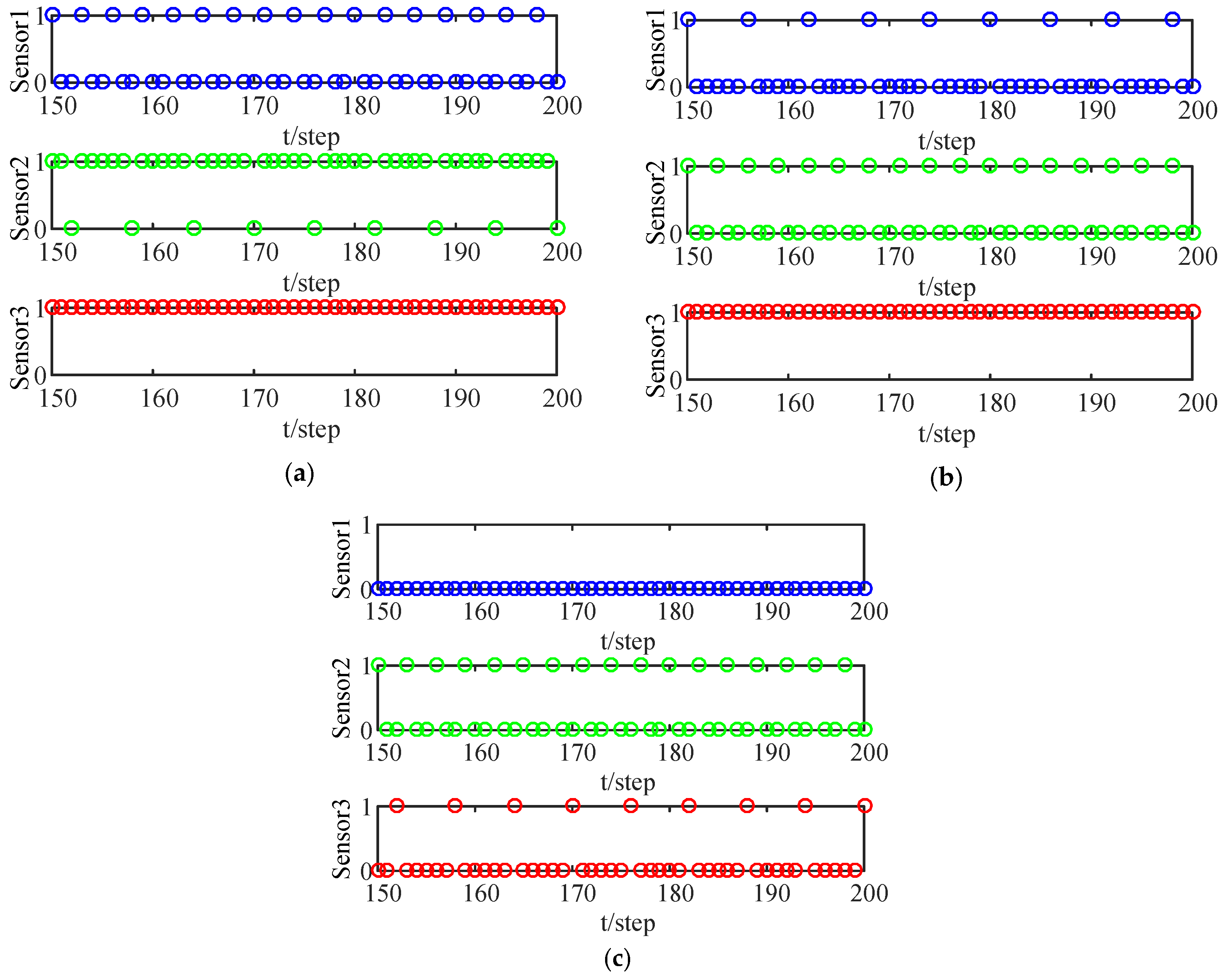 Event-Triggered Distributed Fusion Estimator for Asynchronous Markov Jump Systems with ...