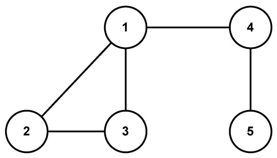Adaptive Event-Triggered Consensus of Multi-Agent Systems in Sense of Asymptotic Convergence