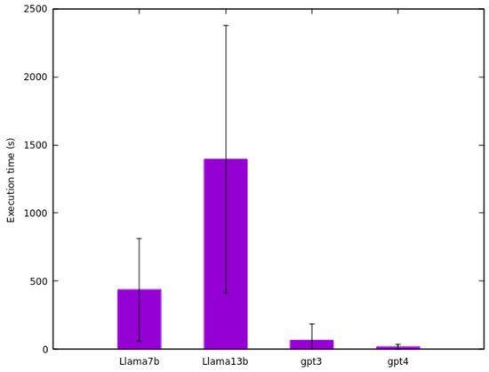 Using Large Language Models to Enhance the Reusability of Sensor Data