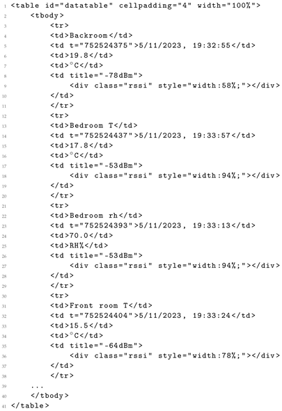 Using Large Language Models to Enhance the Reusability of Sensor Data