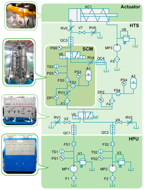 Real-Time Fault Diagnosis for Hydraulic System Based on Multi-Sensor Convolutional Neural Network