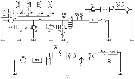 Real-Time Fault Diagnosis for Hydraulic System Based on Multi-Sensor ...